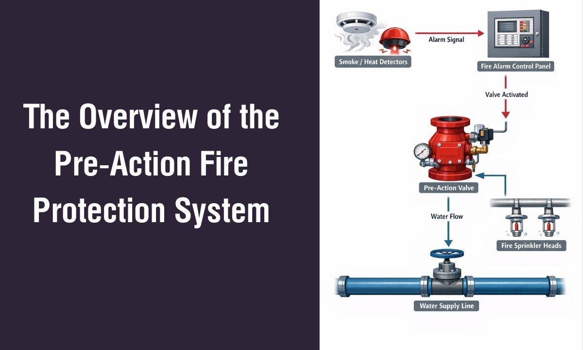 Preaction Fire Protection System: Complete Beginner’s Guide (2026)